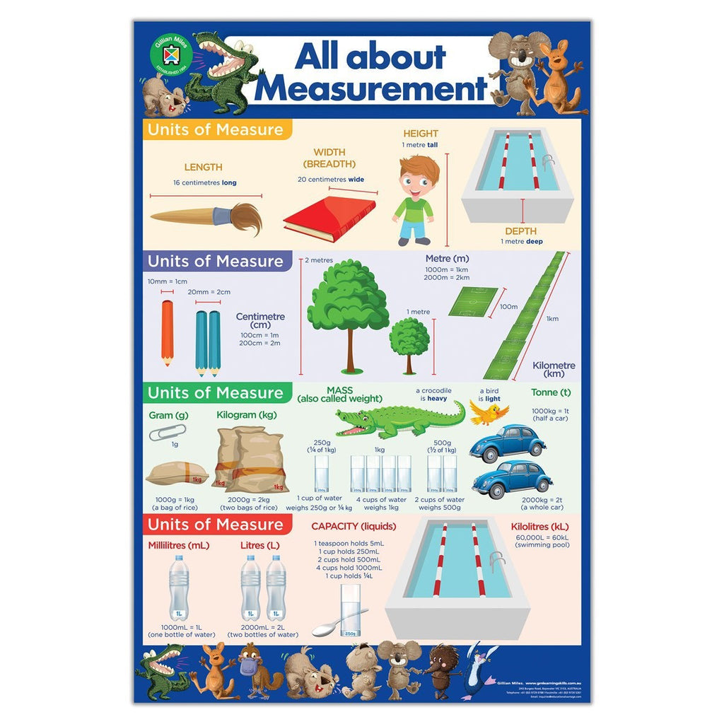 LCBF All About Numeracy Wall Poster Box Set Of 4. Learn Times Tables ...