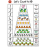 LCBF Wall Chart Lets Count To Ten Poster | Learning — Discount Office