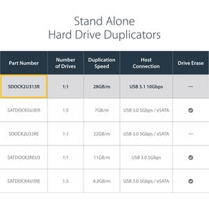 StarTech.com Standalone Hard Drive Duplicator, External Dual Bay HDD/S ...
